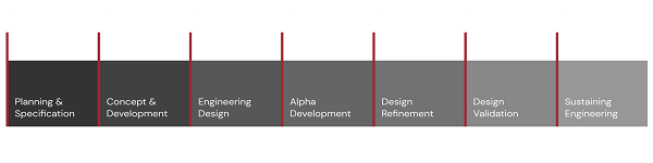 The Pros and Cons of Designing a New Product vs. Extending the Life of an Existing Design